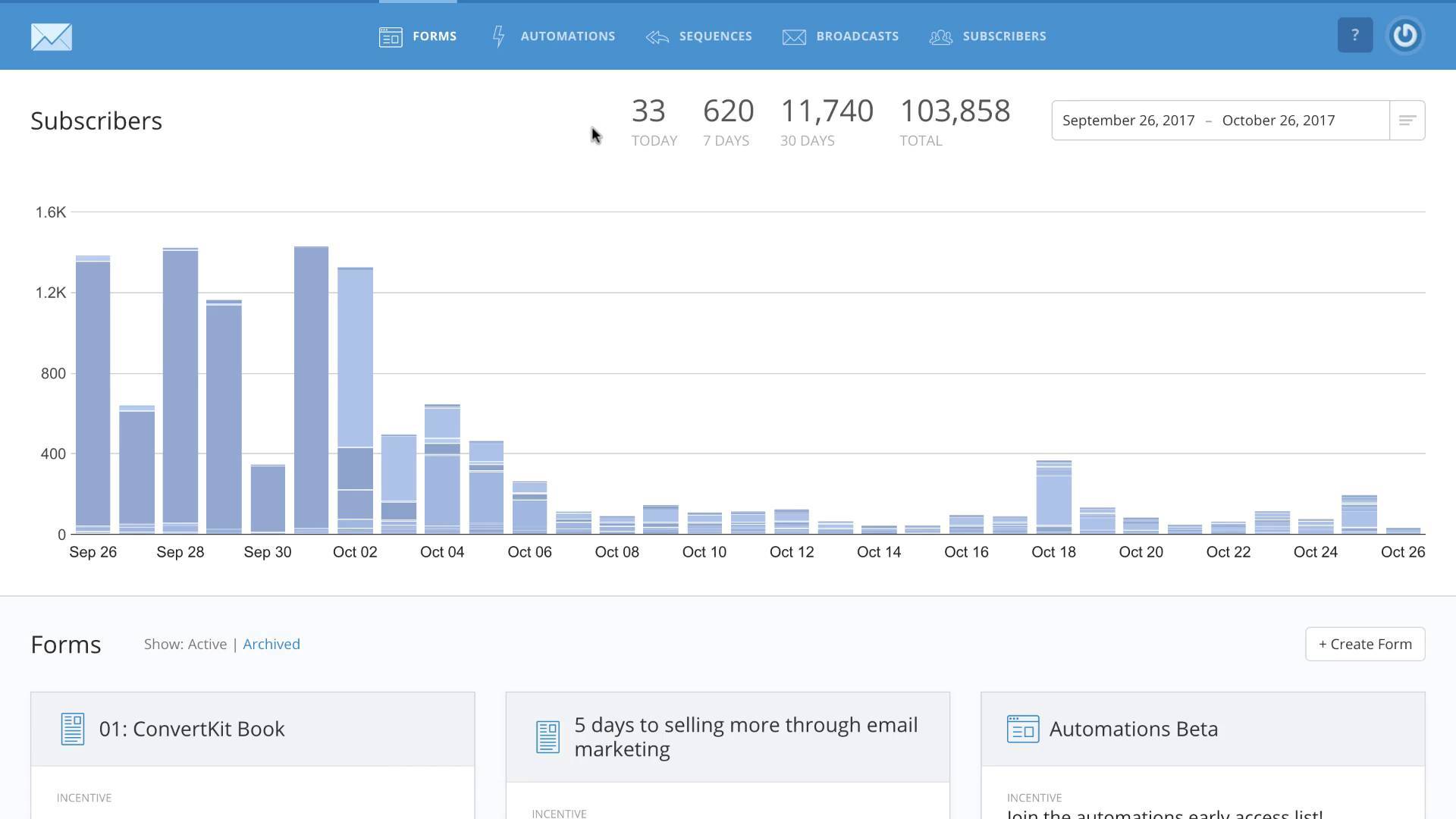 ConvertKit - The Ultimate Email Marketing Platform